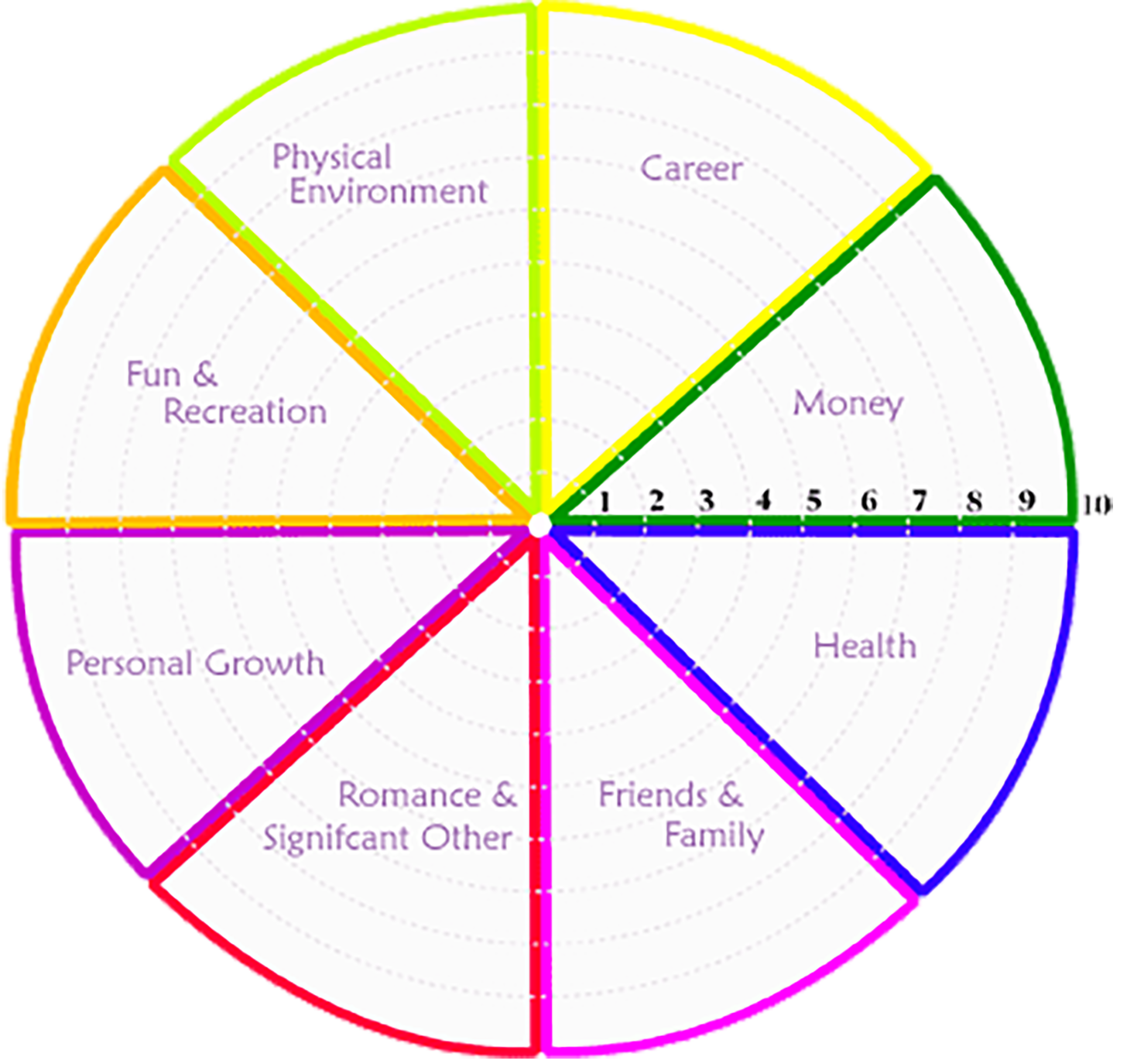 Wheel of Life - Coach With Sheri